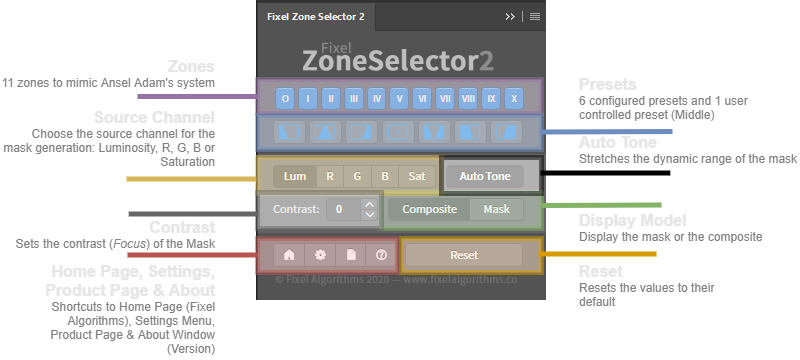 Fixel Zone Selector 2 - User Guide